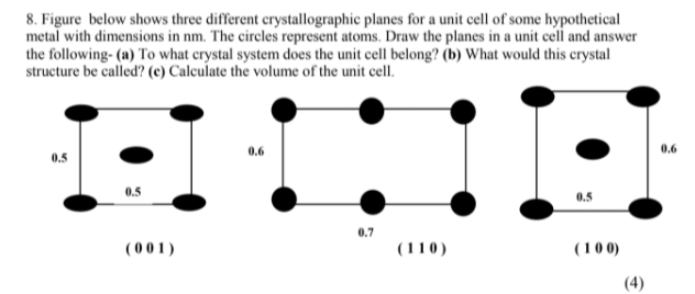 Solved 8. Figure below shows three different | Chegg.com