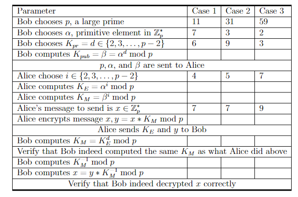 Solved For the given three cases where Alice is trying to | Chegg.com