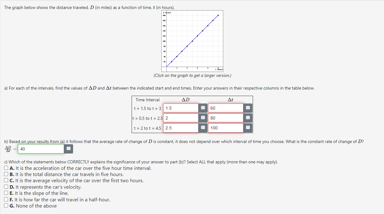 Solved The graph below shows the distance traveled, D (in | Chegg.com