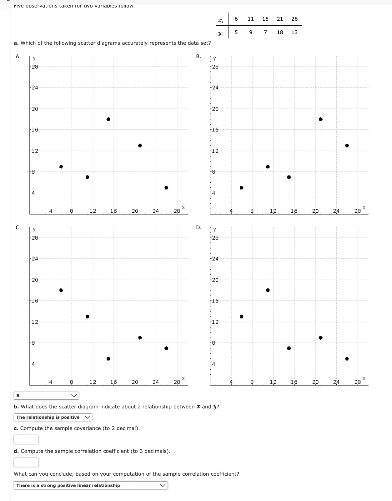 a. Which of the following scatter diagrams accurately | Chegg.com