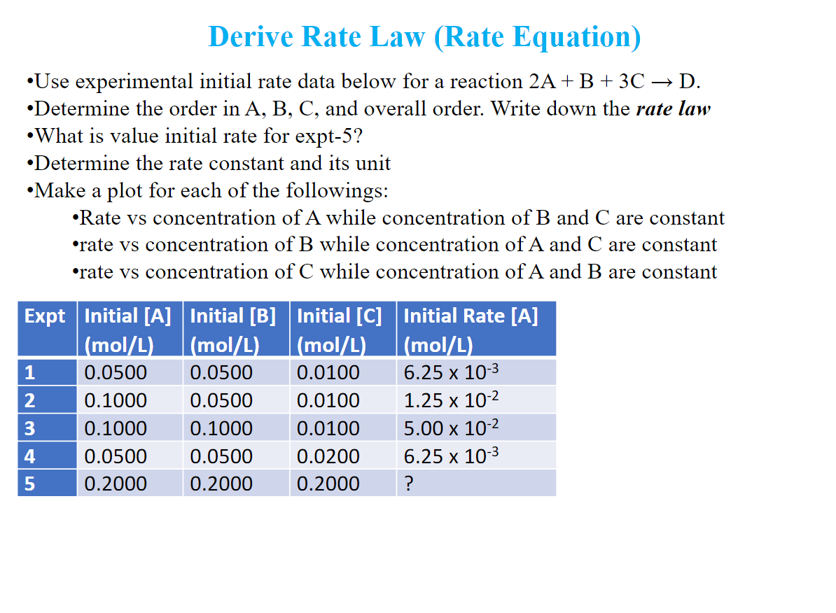 Solved Derive Rate Law (Rate Equation) •Use experimental | Chegg.com