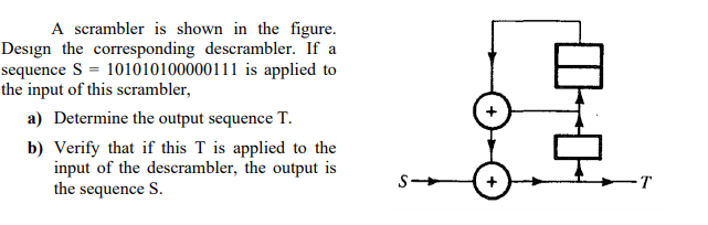 Solved A scrambler is shown in the figure. Design the | Chegg.com