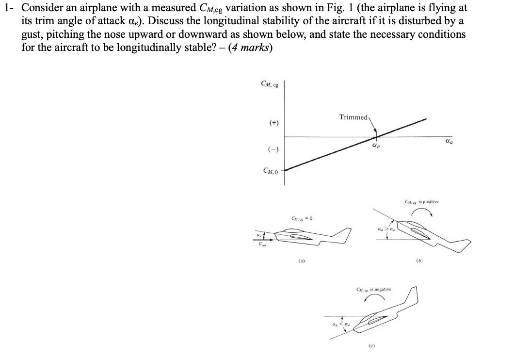 Solved 1- Consider an airplane with a measured CM,cg | Chegg.com