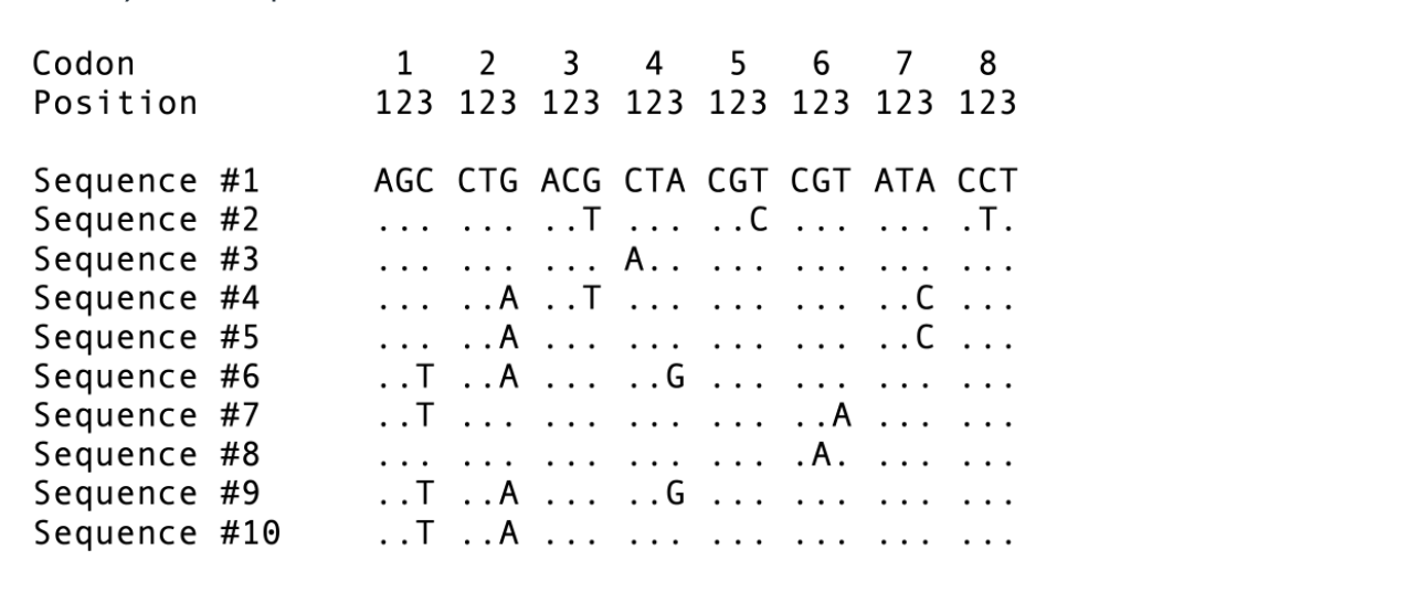 1. The DNA polymorphism table below shows an | Chegg.com