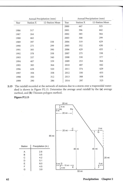 Solved Annual Precipitation (mm) Station X Annual | Chegg.com