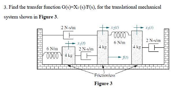 Solved 3. Find the transfer function G(S)=X3 (s)/F(s), for | Chegg.com