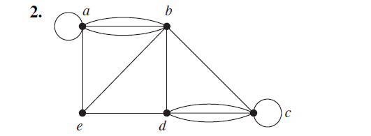 Solved In Exercises 1-3 find the number of vertices, the | Chegg.com
