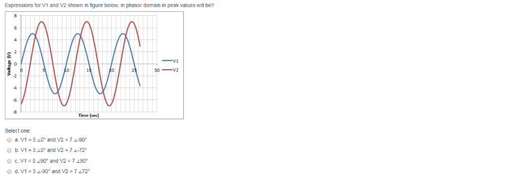 Solved Expressions for V1 and V2 shown in tigure below, in | Chegg.com