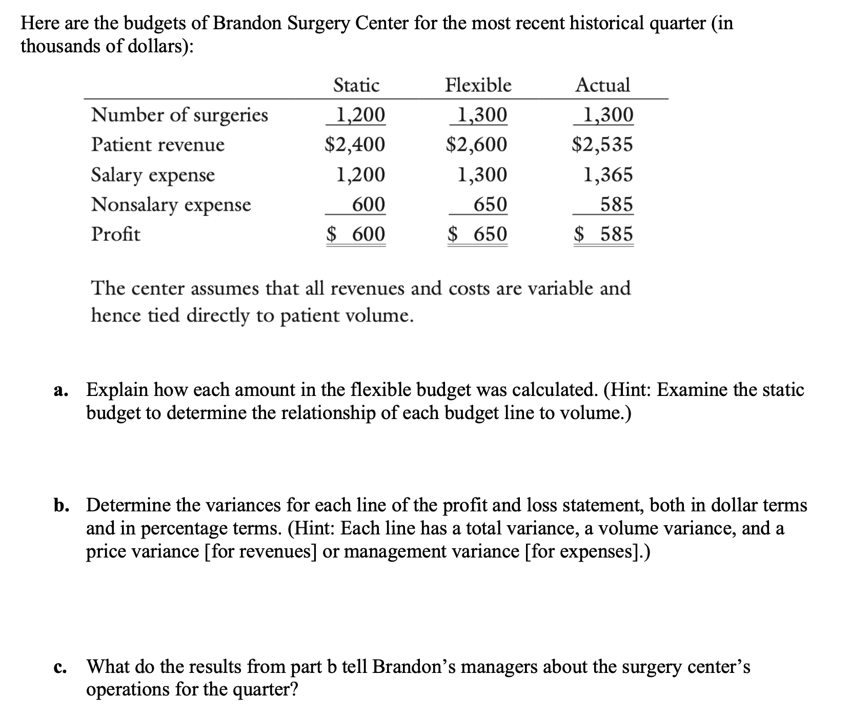 Solved Here are the budgets of Brandon Surgery Center for | Chegg.com