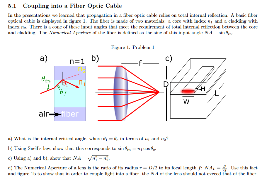 Solved Coupling into a Fiber Optic Cable In the | Chegg.com