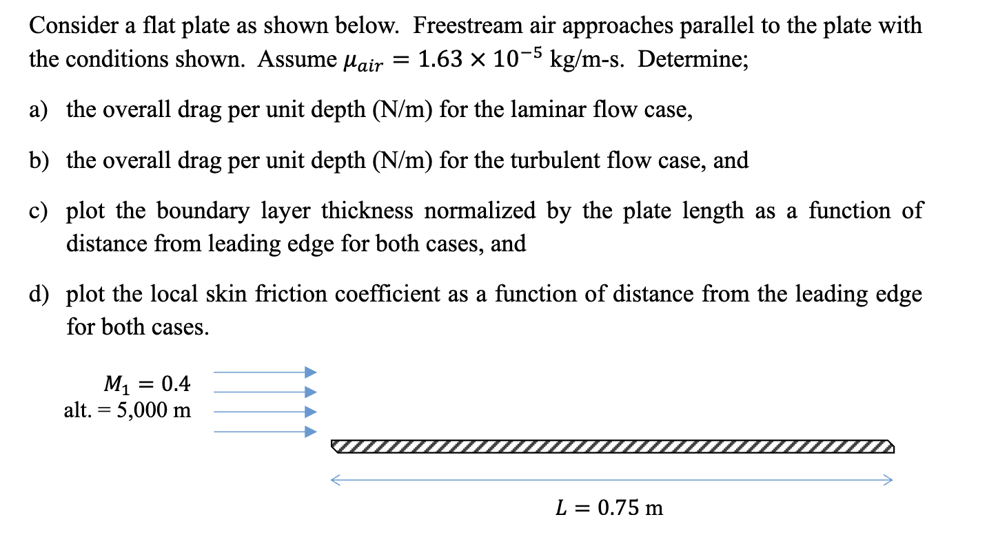 Solved Consider a flat plate as shown below. Freestream air | Chegg.com