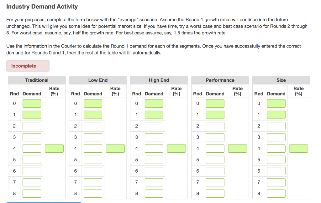 Calculating Market Demand The Industry Demand | Chegg.com