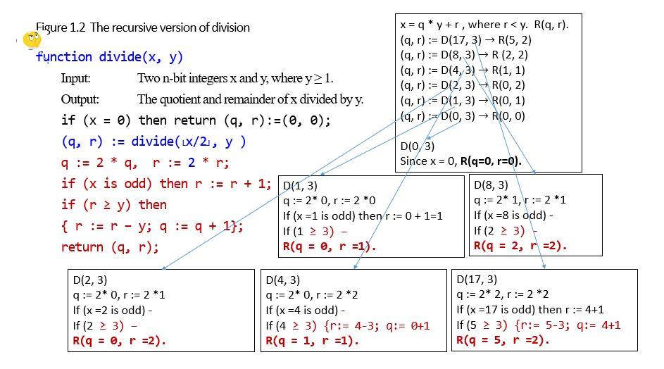 Given two algorithms “function divide(x, y)” in | Chegg.com