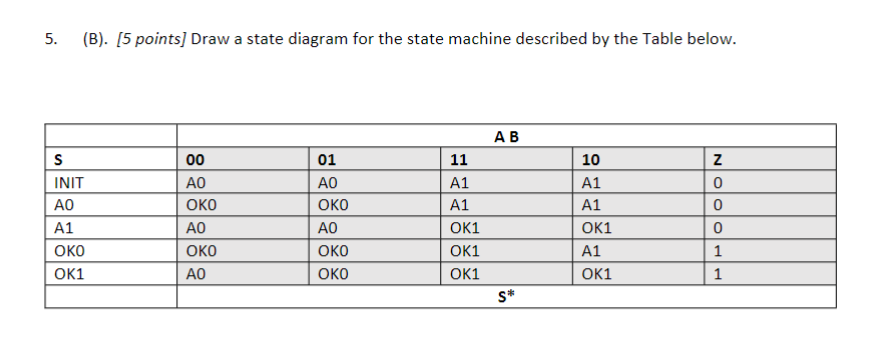 5. Analyze the state machine in the figure below. | Chegg.com