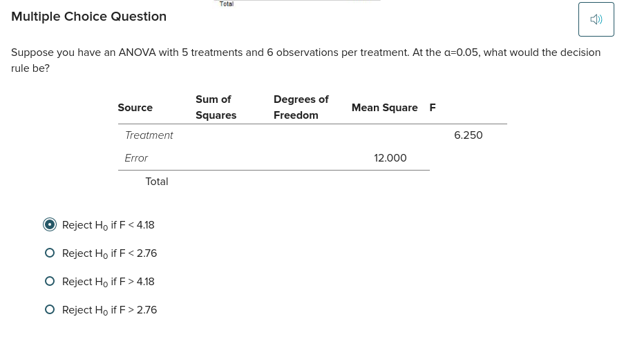 Solved Suppose you have an ANOVA with 5 treatments and 6 | Chegg.com