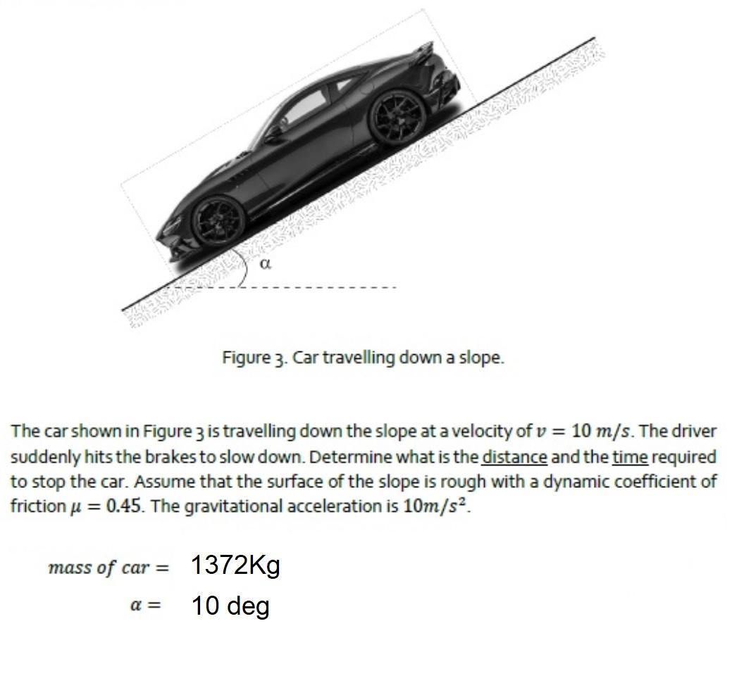 Solved Figure 3. Car travelling down a slope. The car shown | Chegg.com