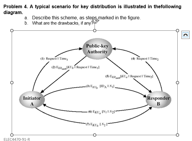 Solved Problem 4. A typical scenario for key distribution is | Chegg.com