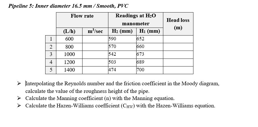 Solved Pipeline 5: Inner diameter | Chegg.com