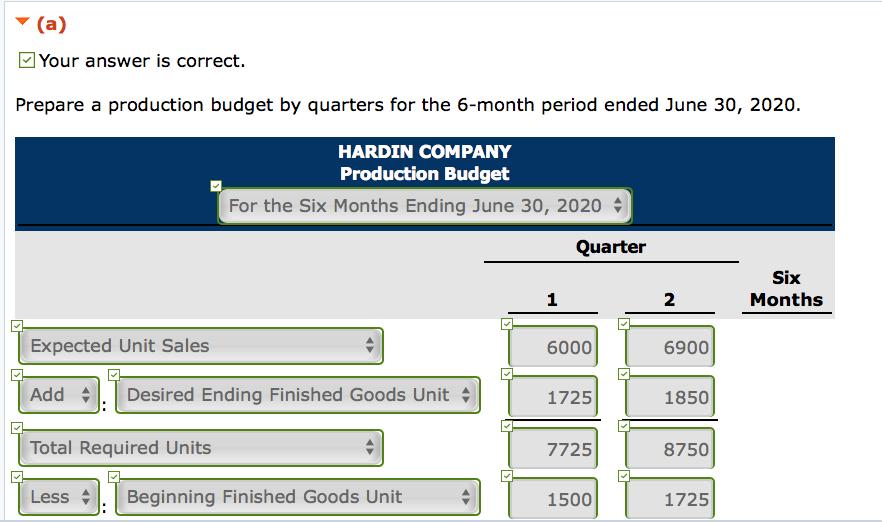 Solved On January 1 2020 The Hardin Company Budget Chegg