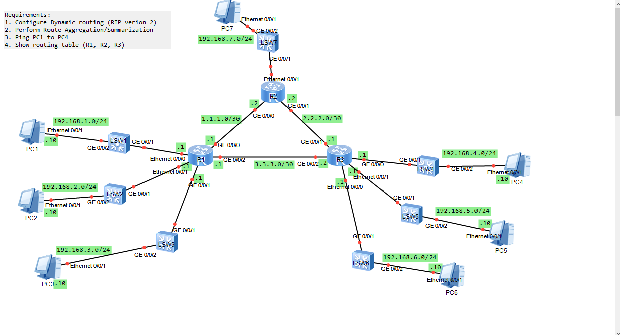 Solved Requirements: Perform what is being asked. Write | Chegg.com