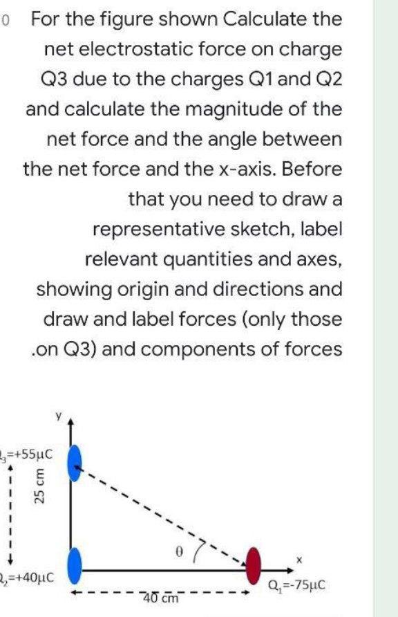 Solved 0 For the figure shown Calculate the net | Chegg.com