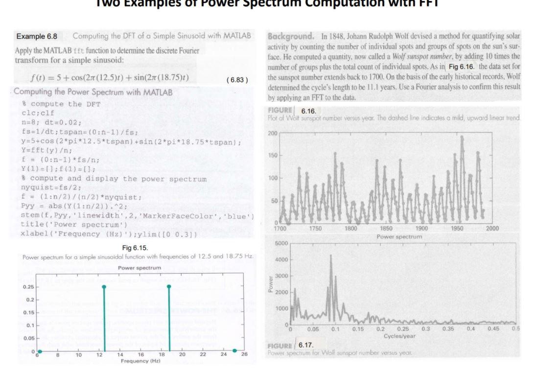 a) In analyzing a data set, overfitting a math model | Chegg.com