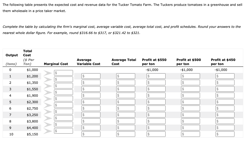 Solved The following table presents the expected cost and | Chegg.com