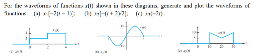 Solved For the waveforms of functions x(t) shown in these | Chegg.com