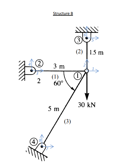 Solved Question 1 2D Bar Problem (Practice problem, O pts) | Chegg.com