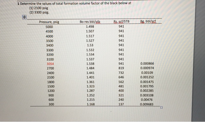 Solved 1 Determine the values of total formation volume | Chegg.com
