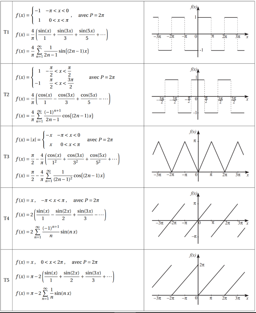 Solved = Consider the function f, defined by f(x) = 5-2x for | Chegg.com
