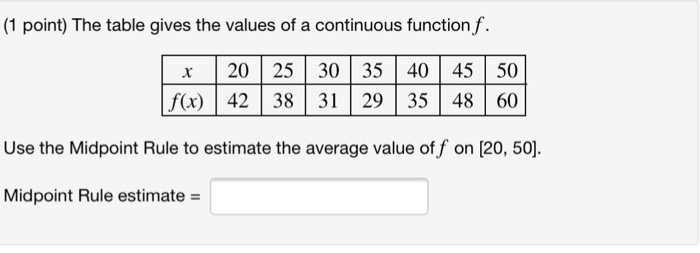 Solved (1 point) The table gives the values of a continuous | Chegg.com