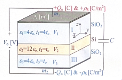 Solved 1. Describe the electric field E(r) inside a metal | Chegg.com