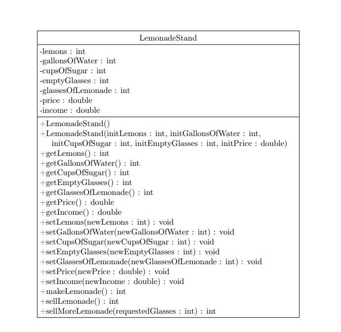 Solved 1. Create a new project in BlueJ. 2. Create a class | Chegg.com