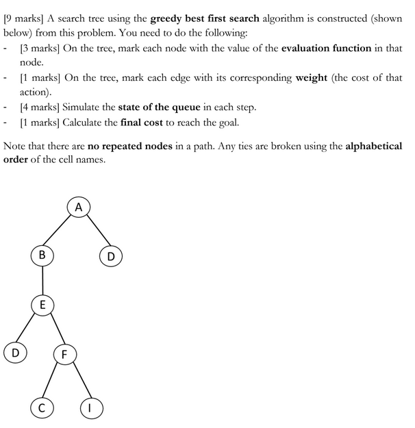 [9 marks] A search tree using the greedy best first | Chegg.com