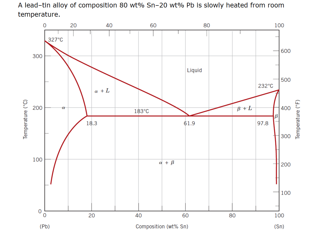 Solved 1. a. Mark the composition in the phase diagram. b. | Chegg.com