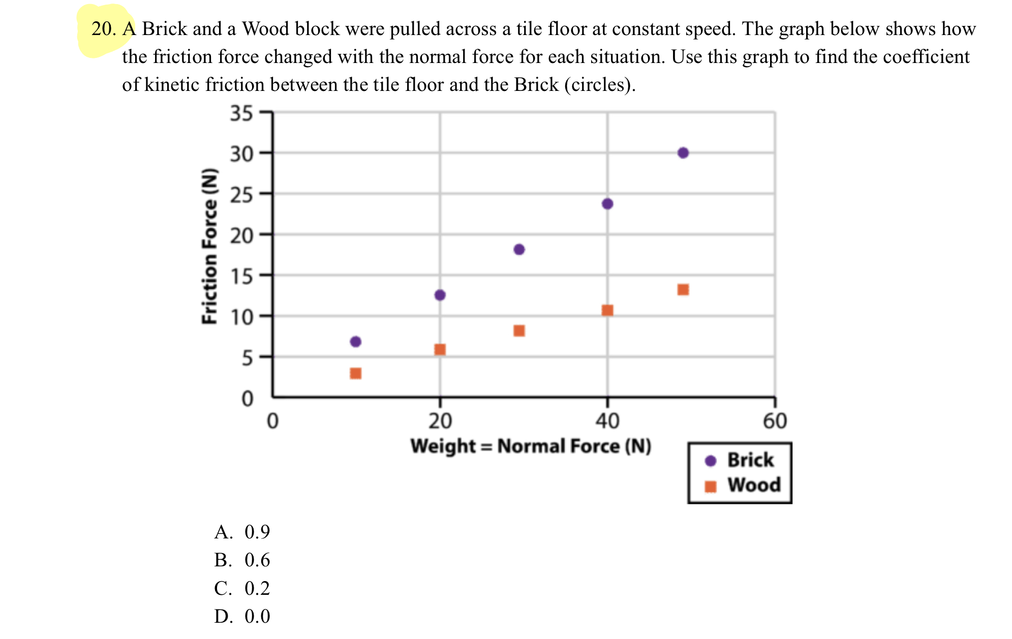 Solved A Brick and a Wood block were pulled across a tile | Chegg.com