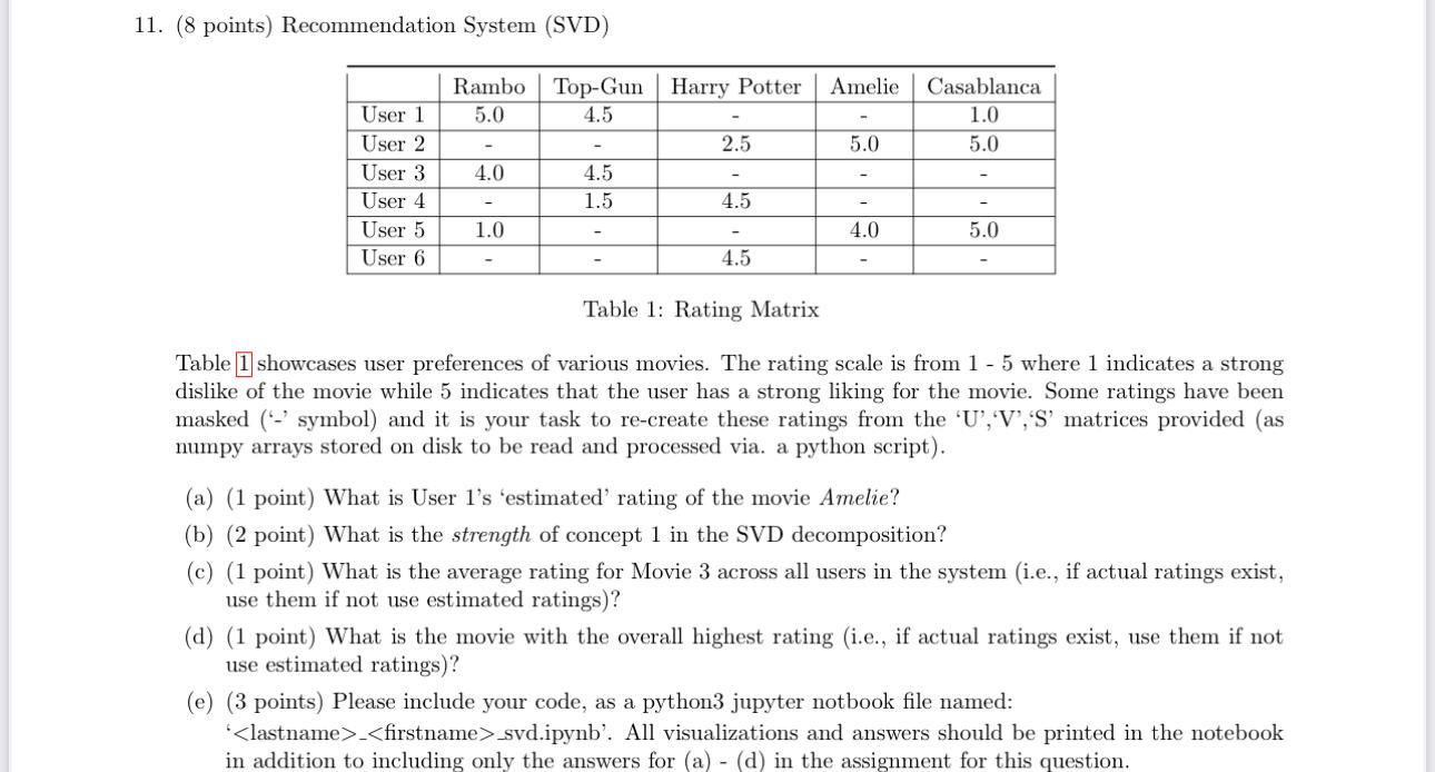 Solved 11. (8 points) Recommendation System (SVD) Table 1: | Chegg.com