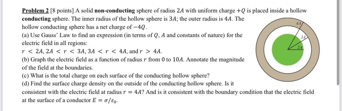 Solved Problem 2 [8 ﻿points] ﻿A solid non-conducting sphere | Chegg.com