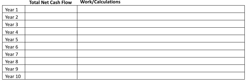Solved Calculate the total rental income over one | Chegg.com