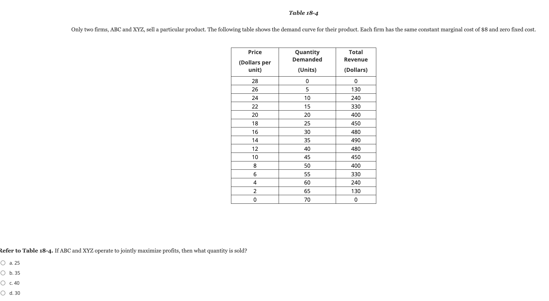 Solved Table 18-4\begin{tabular}{|c|c|c|}\hline | Chegg.com