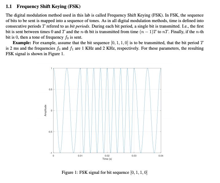Solved 1.1 Frequency Shift Keying (FSK) The digital | Chegg.com
