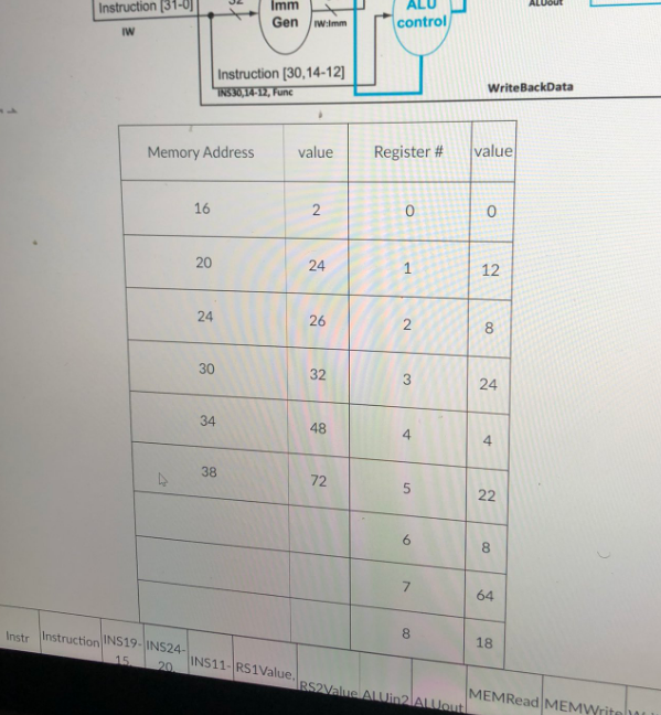 Solved Given the following CPU diagram that you use for your | Chegg.com