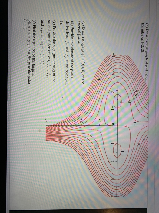 Solved 4. Contour lines for a function (x, y) are drawn in | Chegg.com