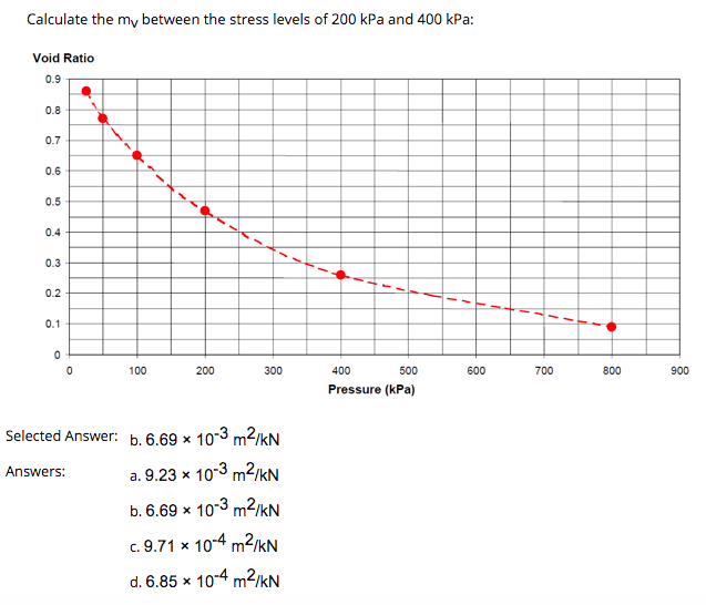 Solved Two identical samples were delivered to the lab for | Chegg.com