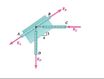 Solved Knowing that the connection is in equilibrium, draw | Chegg.com