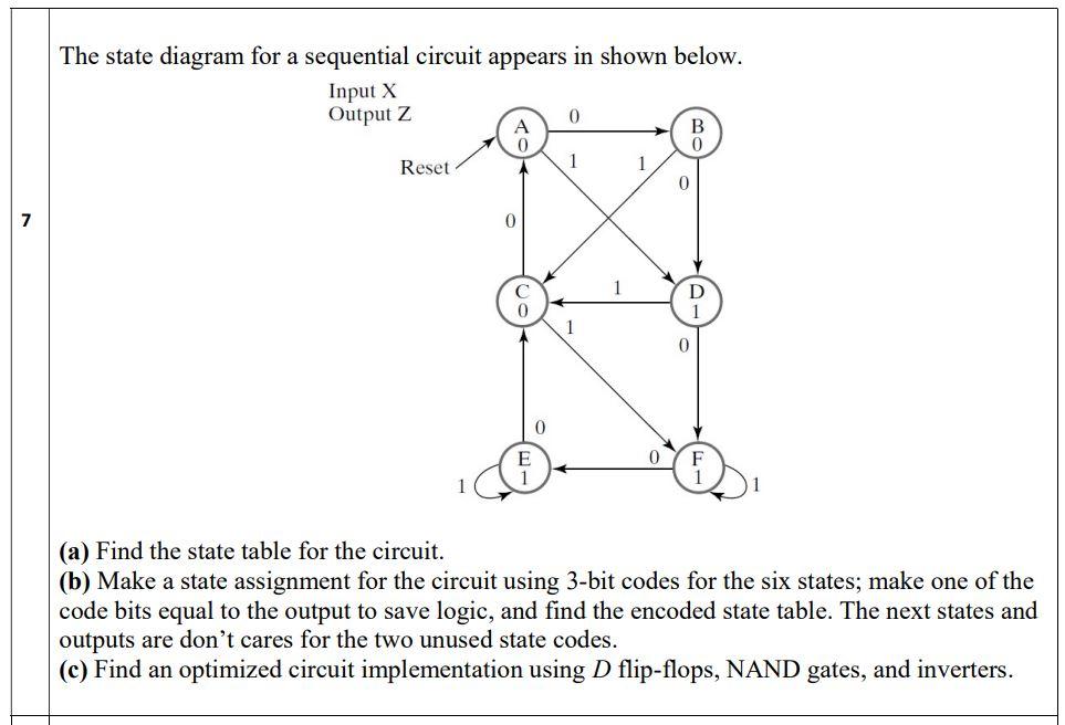 Solved The state diagram for a sequential circuit appears in | Chegg.com