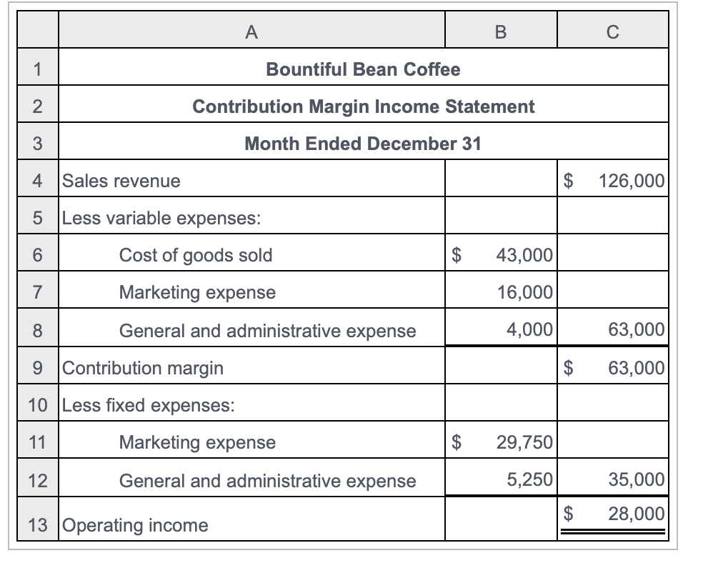 Solved The contribution margin income statement of Bountiful | Chegg.com