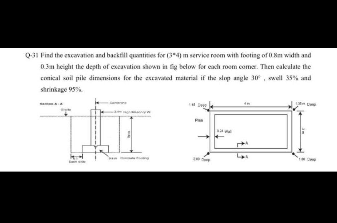 Solved Q-31 Find the excavation and backfill quantities for | Chegg.com