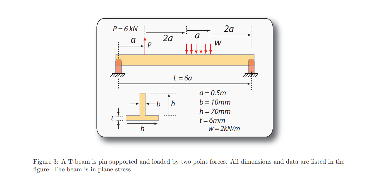 Solved 3. We consider a T-beam that is pin supported and | Chegg.com